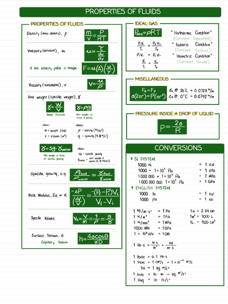 Hydraulics Formula | PDF