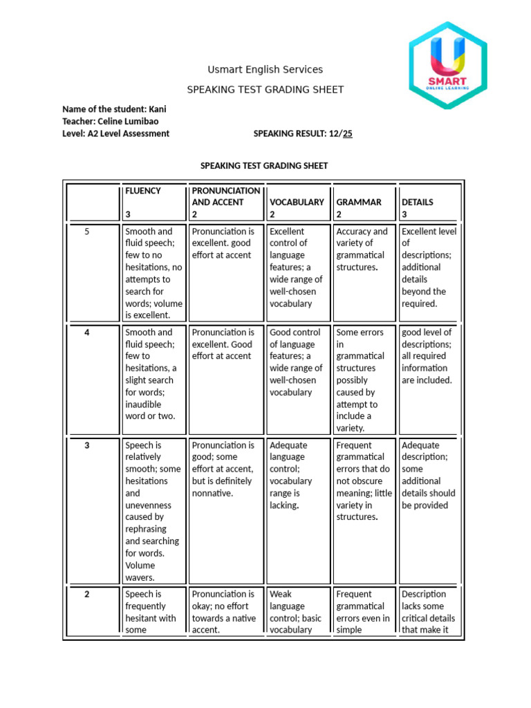 Grading Sheetdocx (1) | PDF | Accent (Sociolinguistics) | Vocabulary
