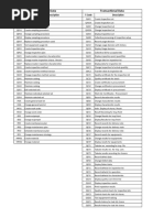SAP Class and Characteristic Tables Guide | PDF | Computer Programming ...