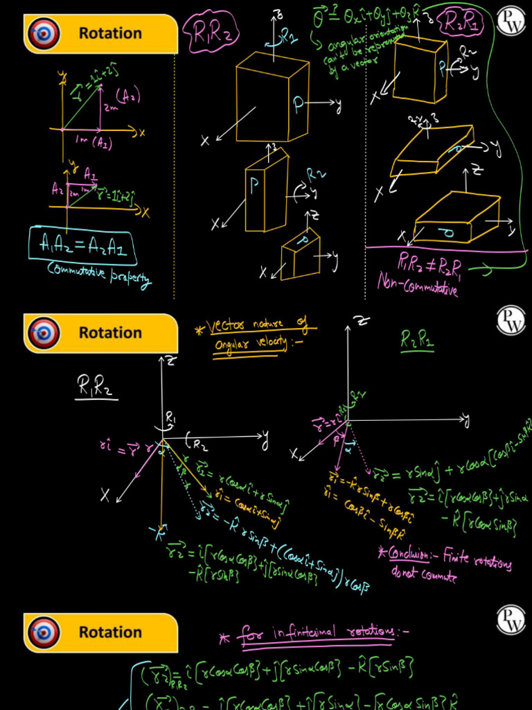 Rotation Class Notes | PDF