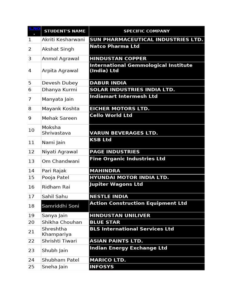 12 Commerce List of Specific Companies | PDF
