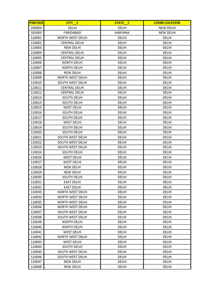 New Pan India Pincode List Idfc | PDF | Punjab