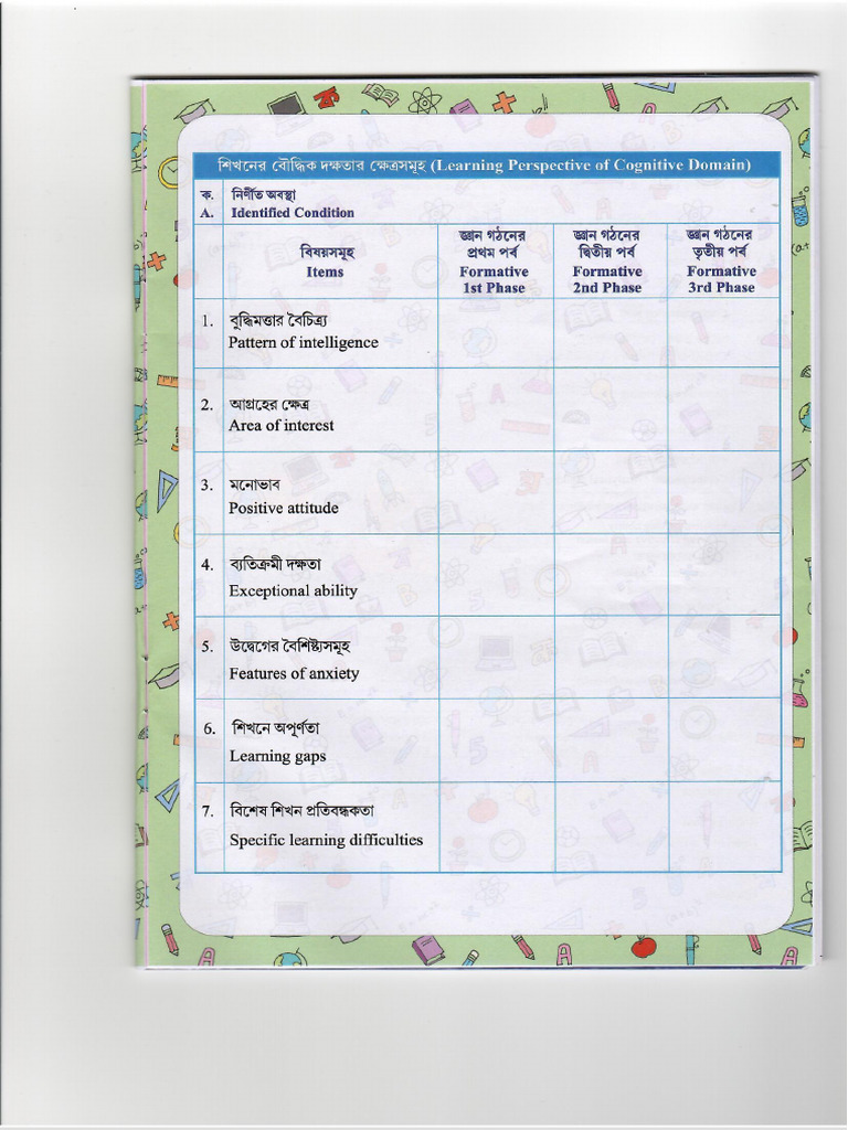 Holistic Progress Report Card Final Approvalaa | PDF