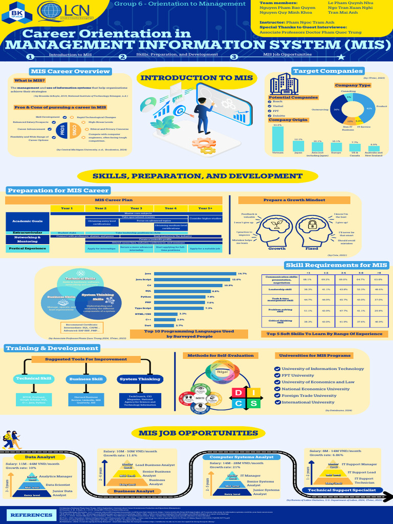 Management Information System (Mis) : Career Orientation in | PDF ...