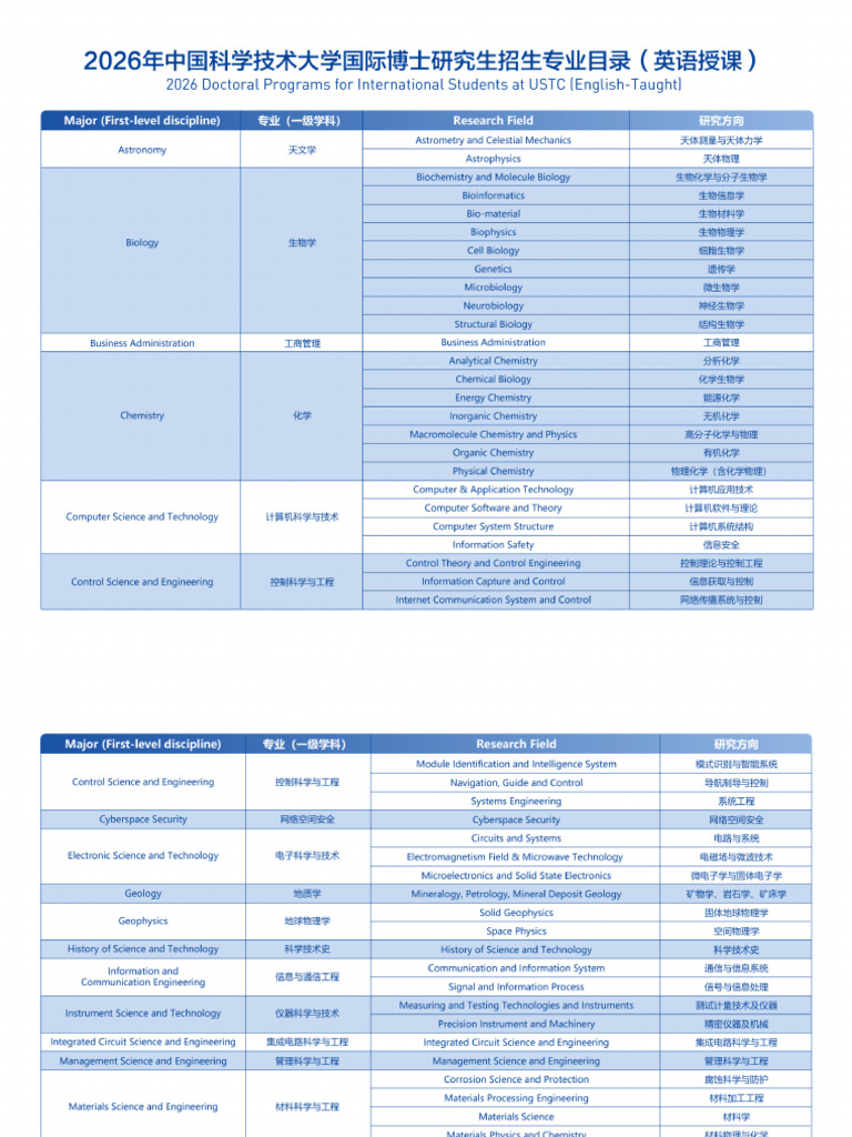 List of Doctoral Programs 2026 (English-Taught) | PDF