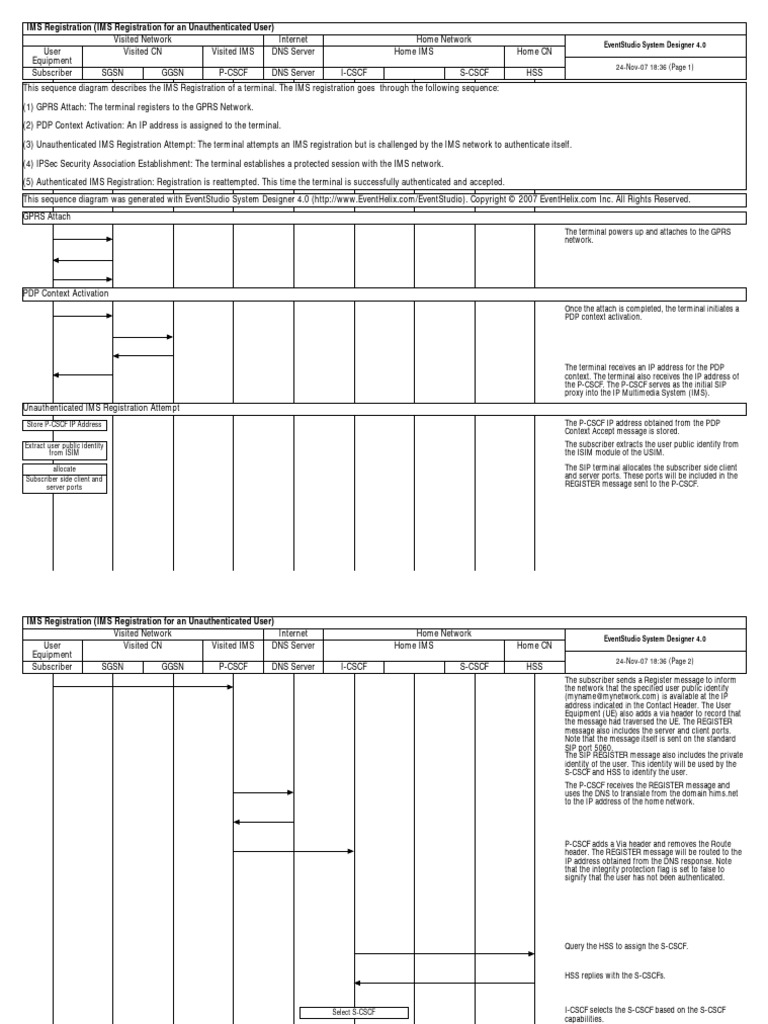 IMS Registration | PDF | Ip Multimedia Subsystem | Domain Name System