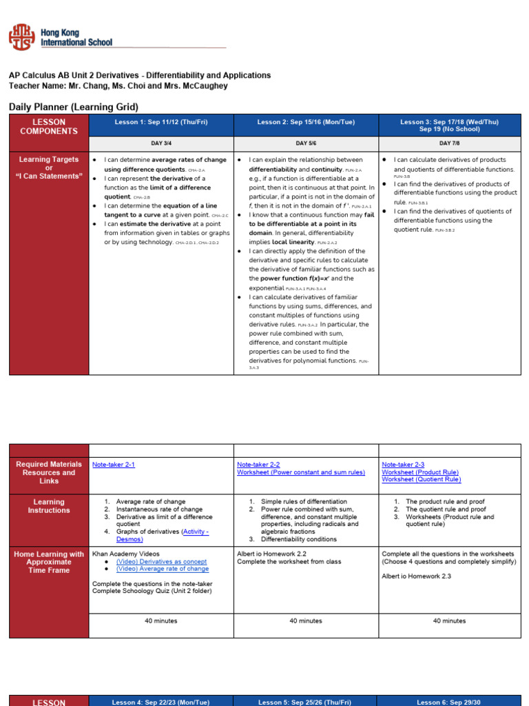 AP Calculus AB Unit 2: Derivatives Guide | PDF | Trigonometric ...