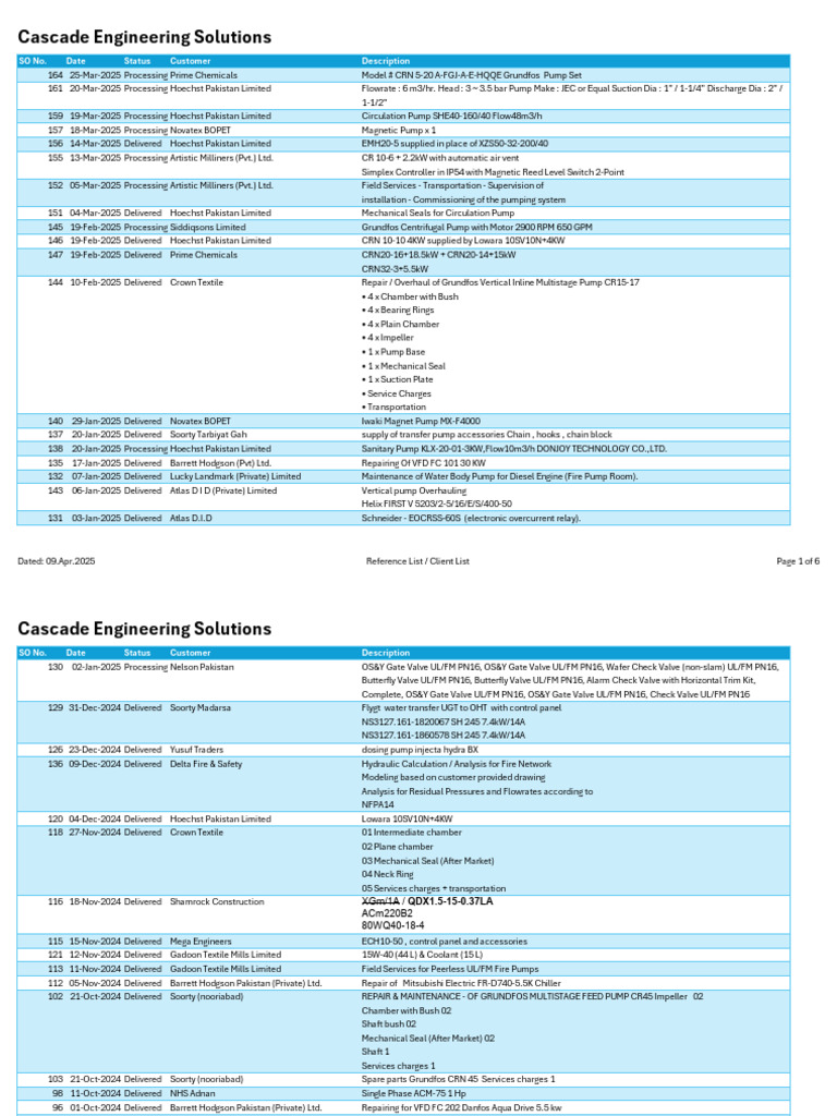 Cascade Engienering Solutions - Reference List | PDF | Pump | Chemical ...