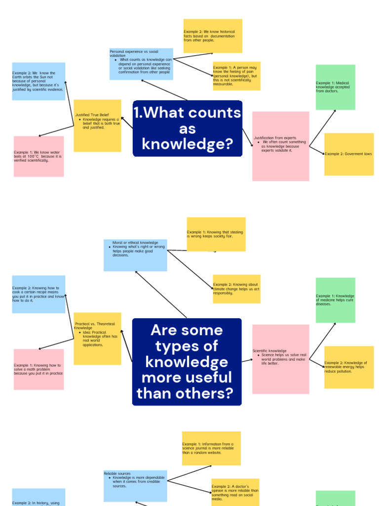 What Counts As Knowledge 2. Are Some Types of Knowledge More Useful ...