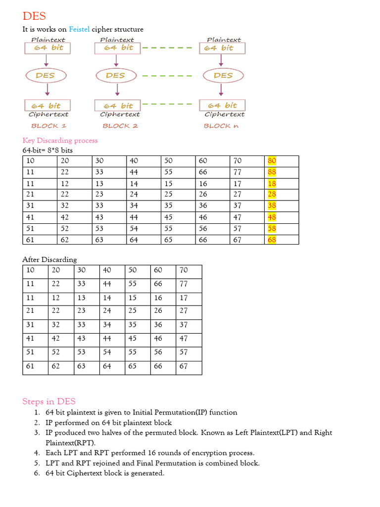 Understanding DES Encryption Steps | PDF