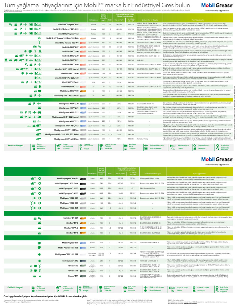 TT Mobil Grease Selection Chart TR | PDF