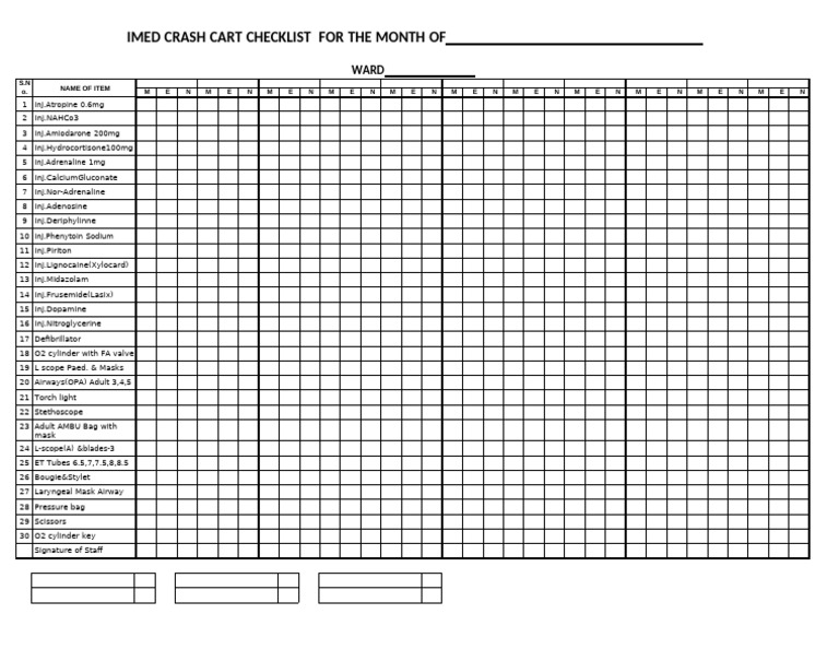 Annexure II Crash Cart Checklist | PDF