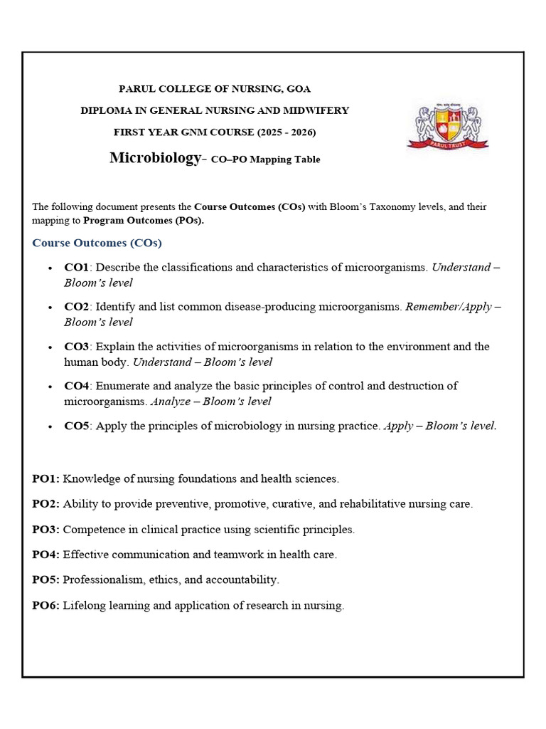 GNM Microbiology CO-PO Mapping 2025-26 | PDF