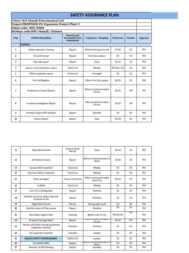 Safety Assurance Plan SAP | PDF | Mechanical Engineering