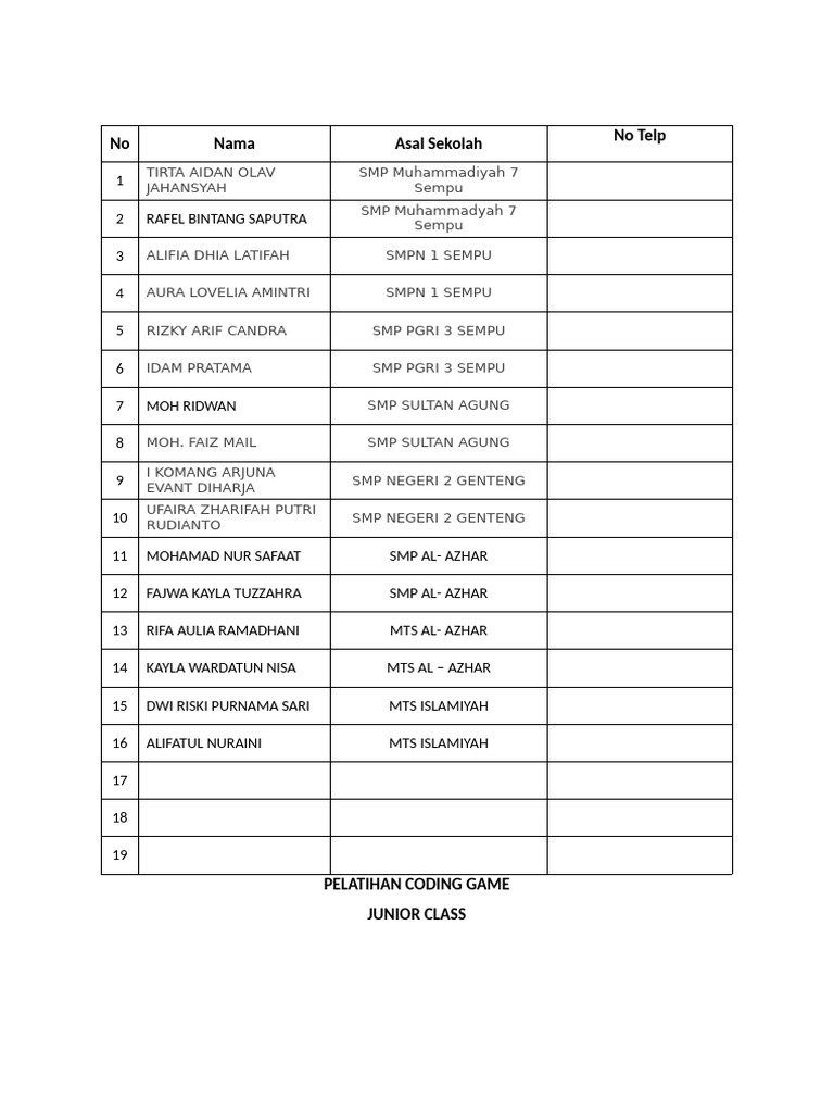Daftar Peserta Pelatihan Coding Game | PDF