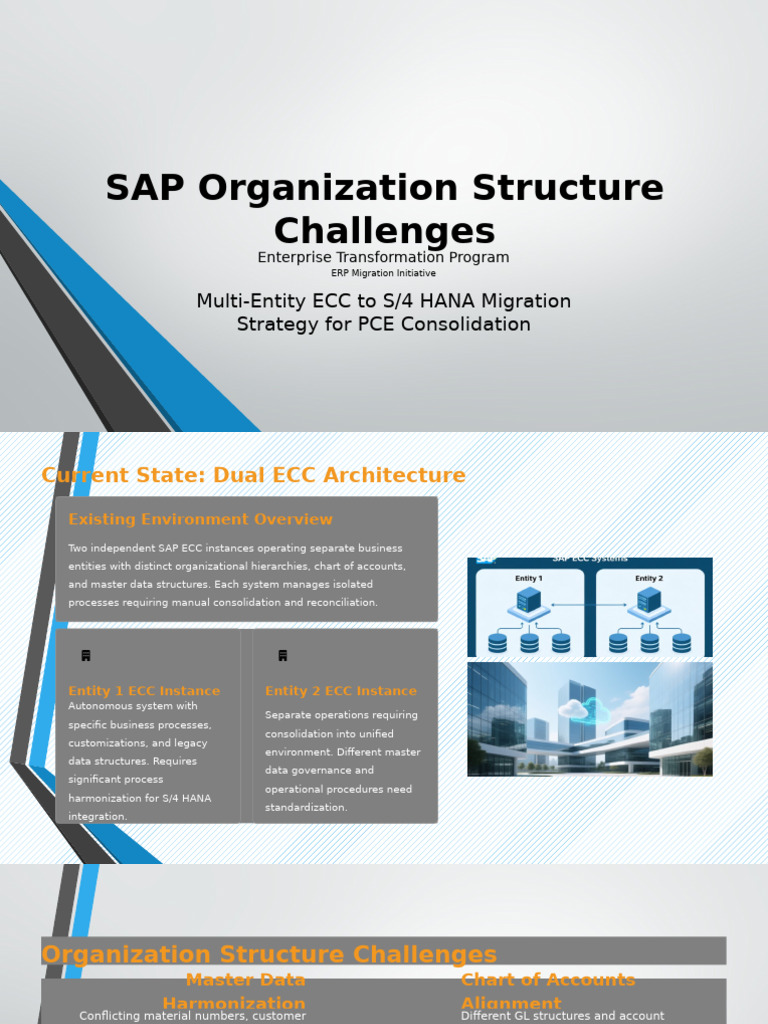 SAP Organization Structure Challenges: Multi-Entity ECC To S/4 HANA ...