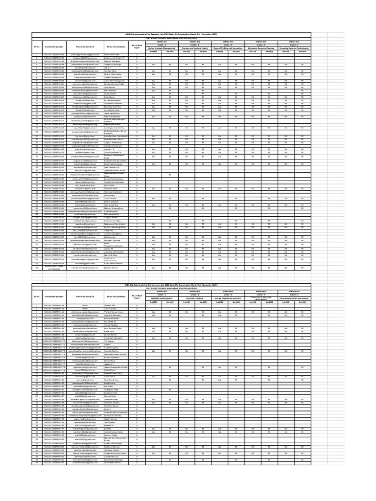MZU Re Examination Oct Nov 2025 | PDF | Business | Data