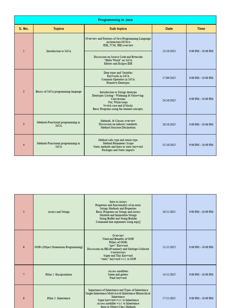 Updated Programming in Java Course Curriculum October Batch 2025 | PDF ...