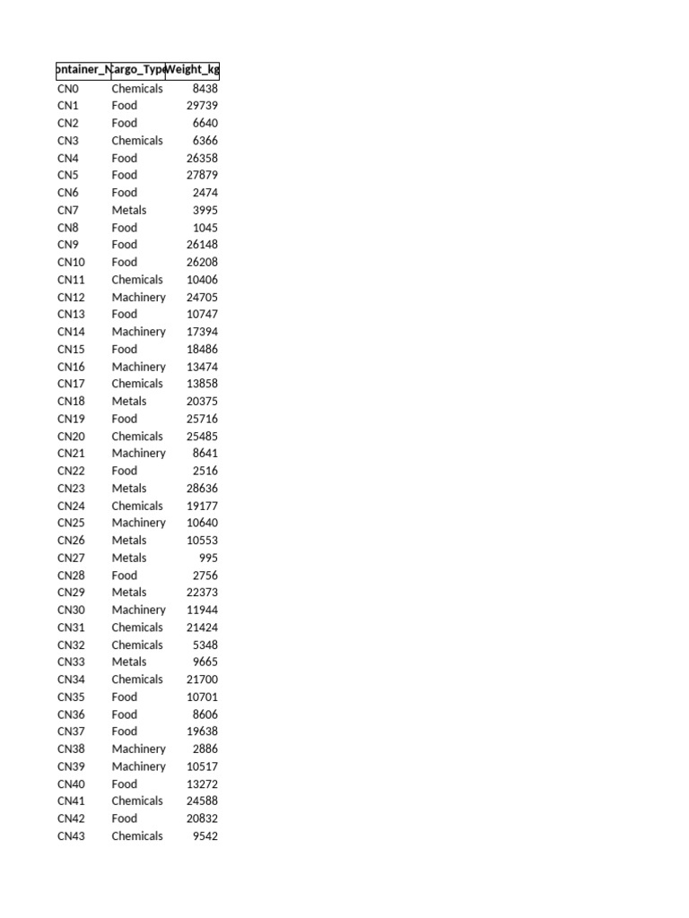 Ship Cargo Manifest | PDF