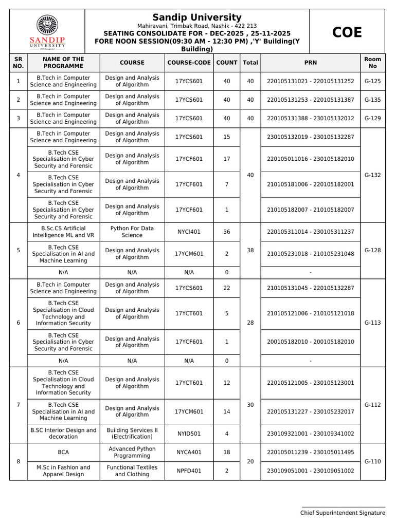 Sandip University Seating Plan Dec 2025 | PDF | Computing | Computer ...
