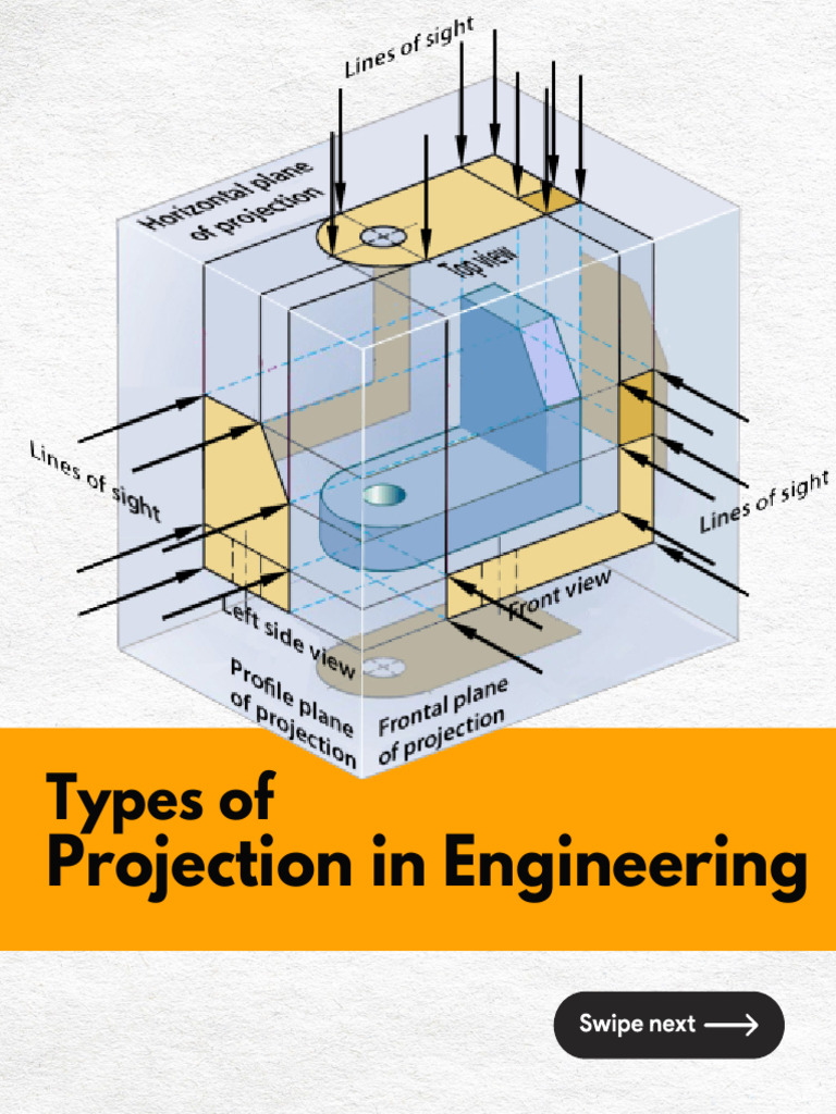 Types of Projection in Engineering | PDF | Projective Geometry | Geometry