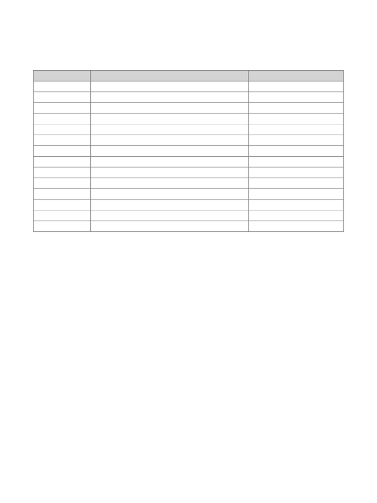 STAAD Steel Design Parameters Cheat Sheet | PDF