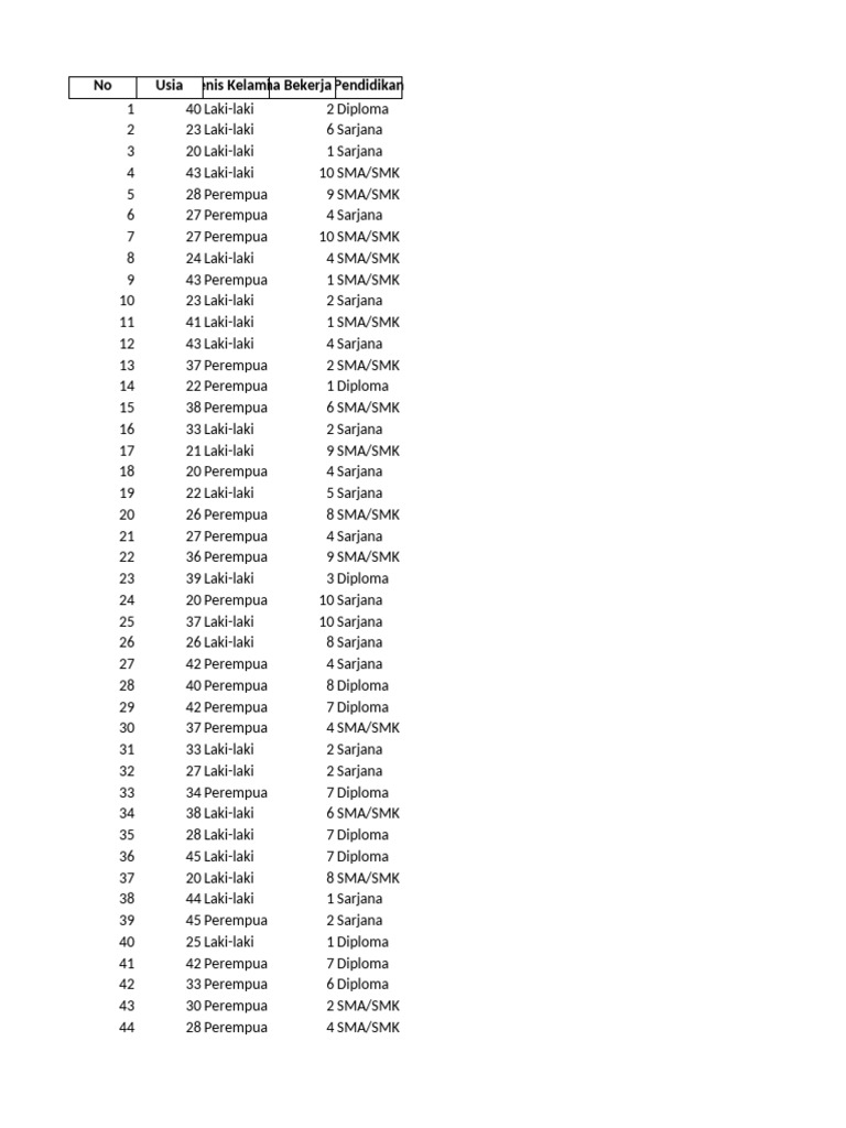Data Kuesioner 92 Responden | PDF