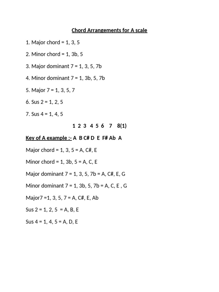 A Scale Chord Arrangements Guide | PDF