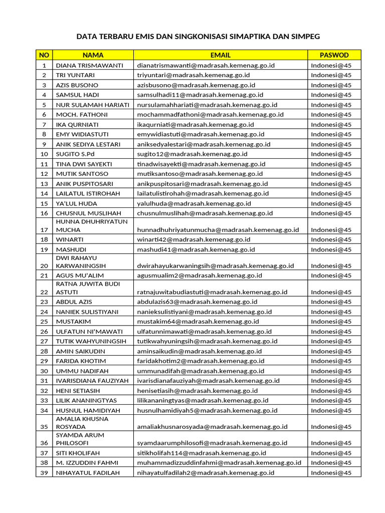 Data Terbaru Emis Dan Singkonisasi Simaptika Dan Simpeg | PDF