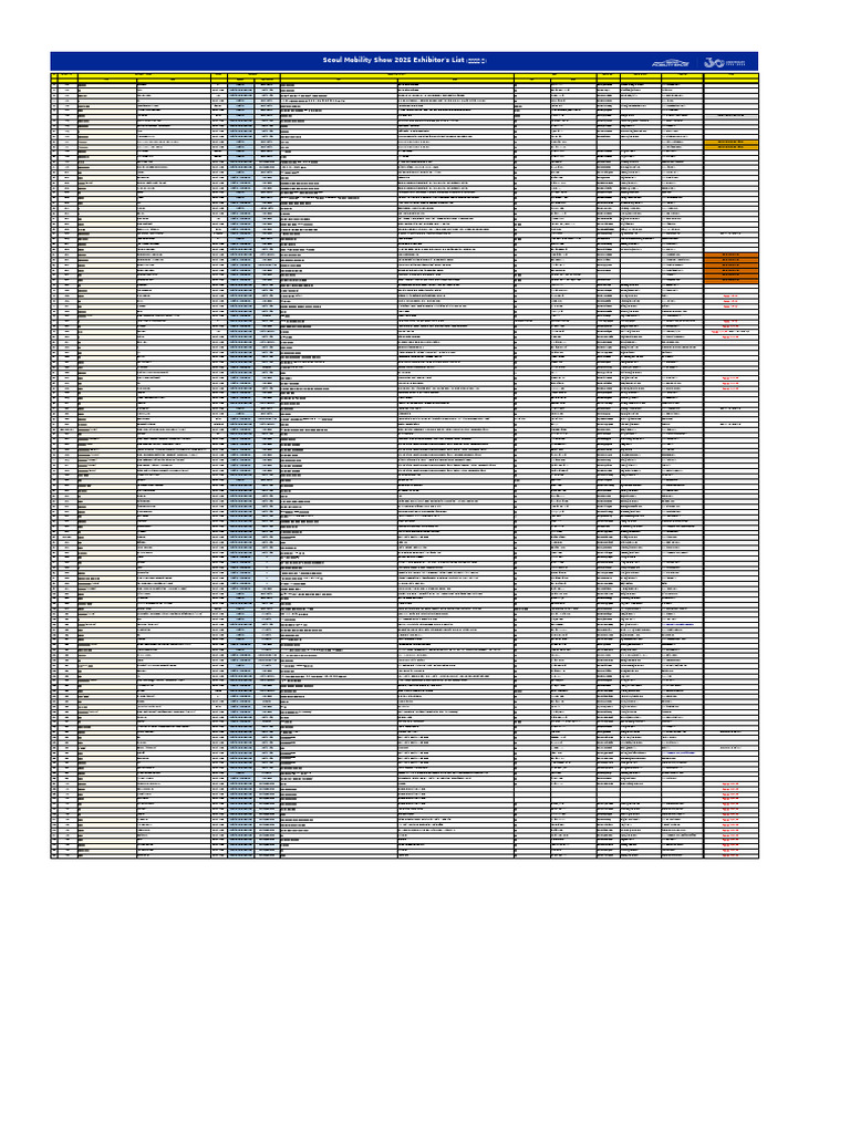 SMS 2025 Exhibitors List | PDF