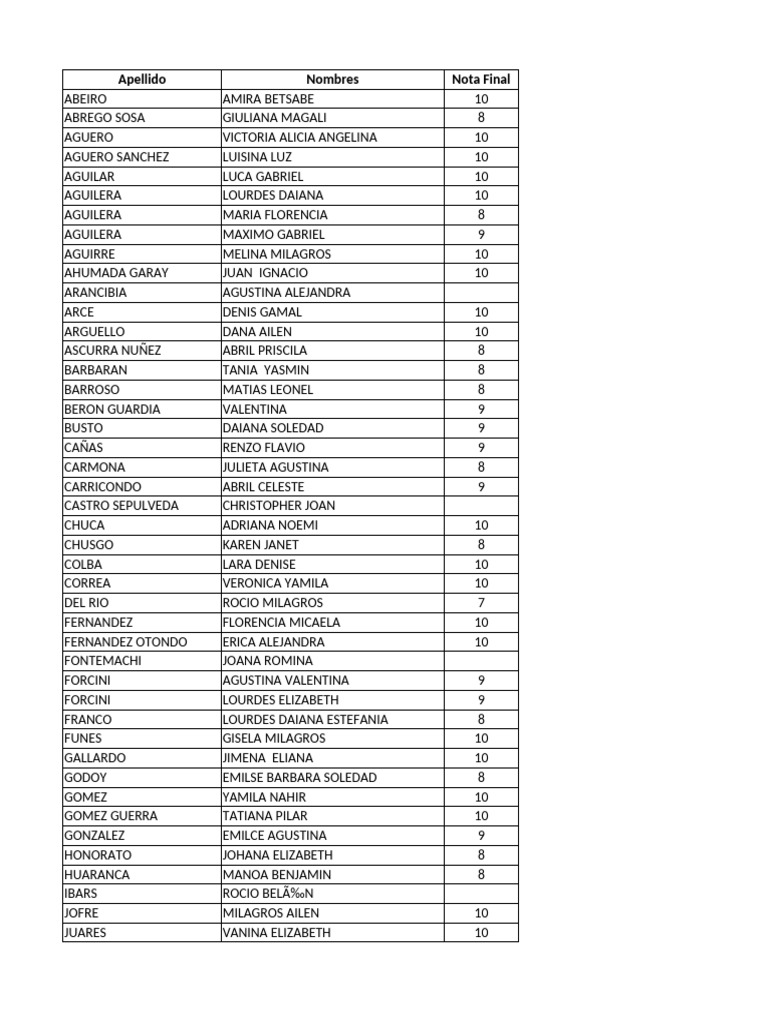 Lista de Notas Finales de Estudiantes | PDF
