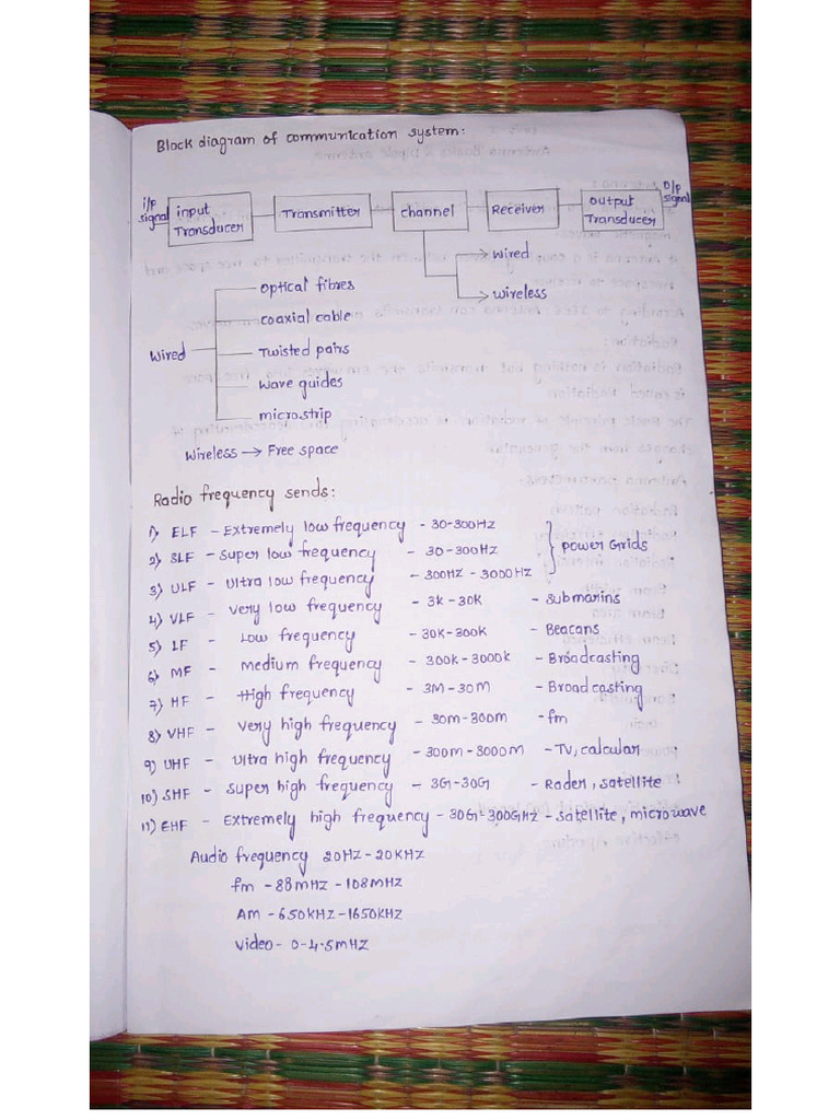 Awp 1,2,3 Lesson | PDF