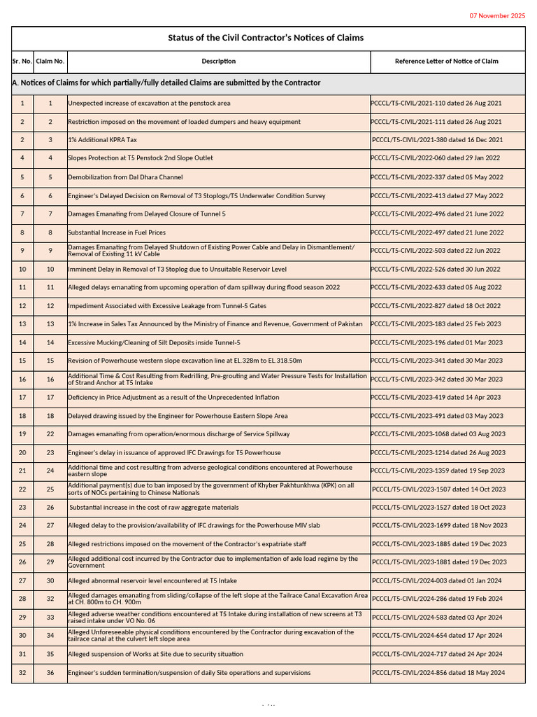 Comprehensive Status of Claims 24 Nov 2025 | PDF | Hydrology ...