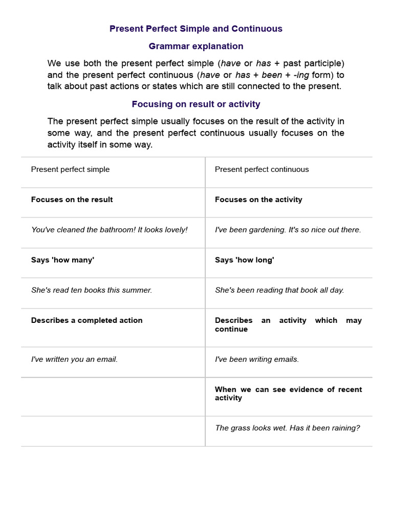 Present Perfect Simple vs Continuous Guide | PDF