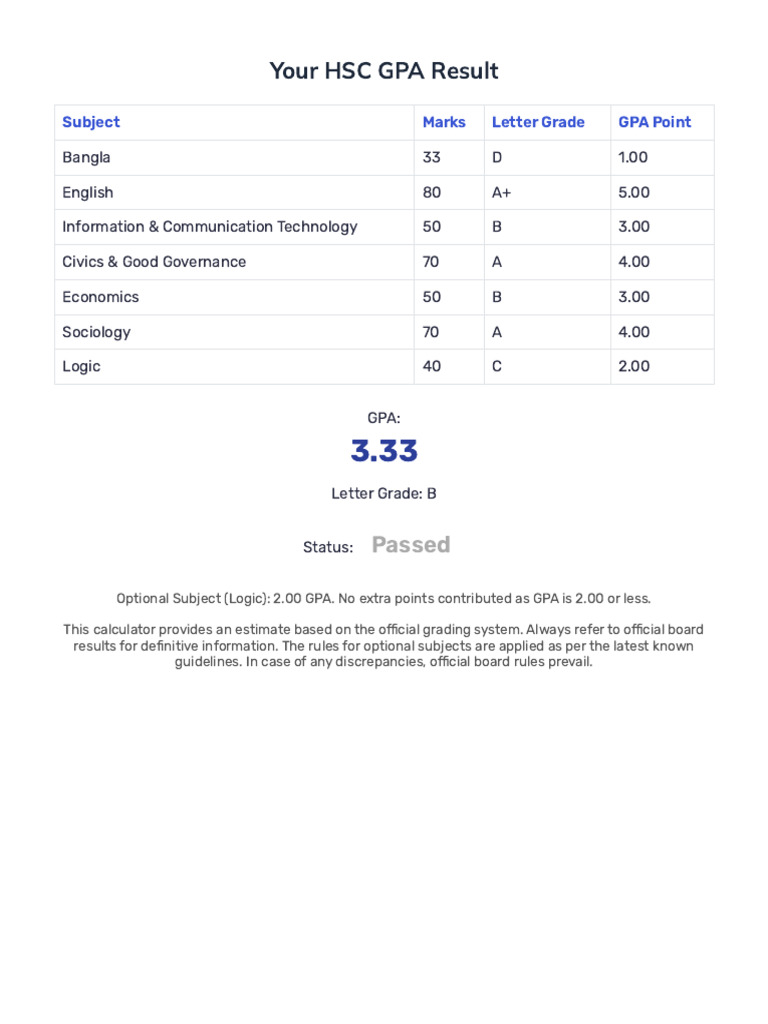 HSC GPA Calculation Results | PDF