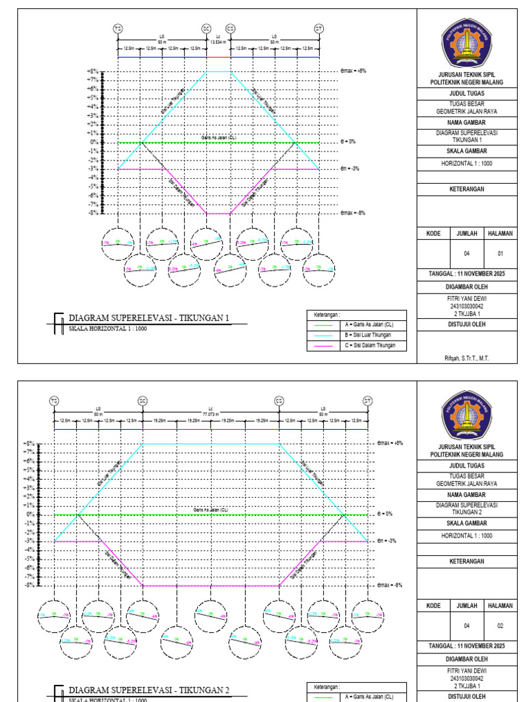 Diagram Superelevasi Jalan Raya | PDF