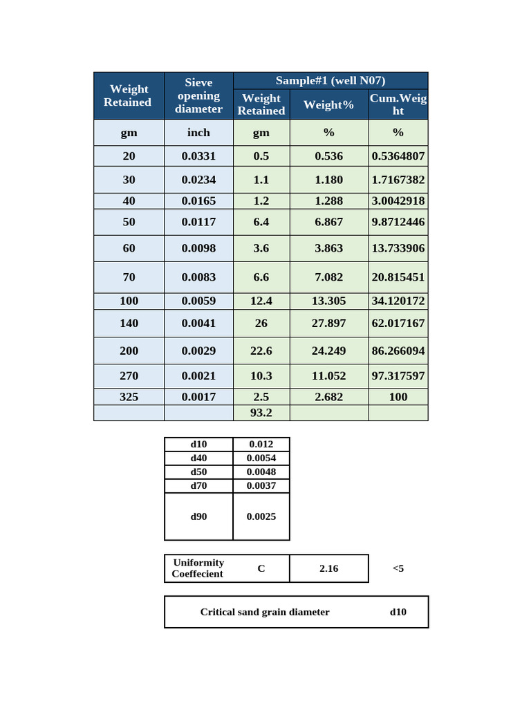 Sand Calculation | PDF