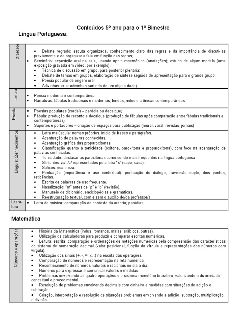 CONTEÚDO PROGRAMÁTICO ANUAL l 5º ANO | Geografia | Tempo