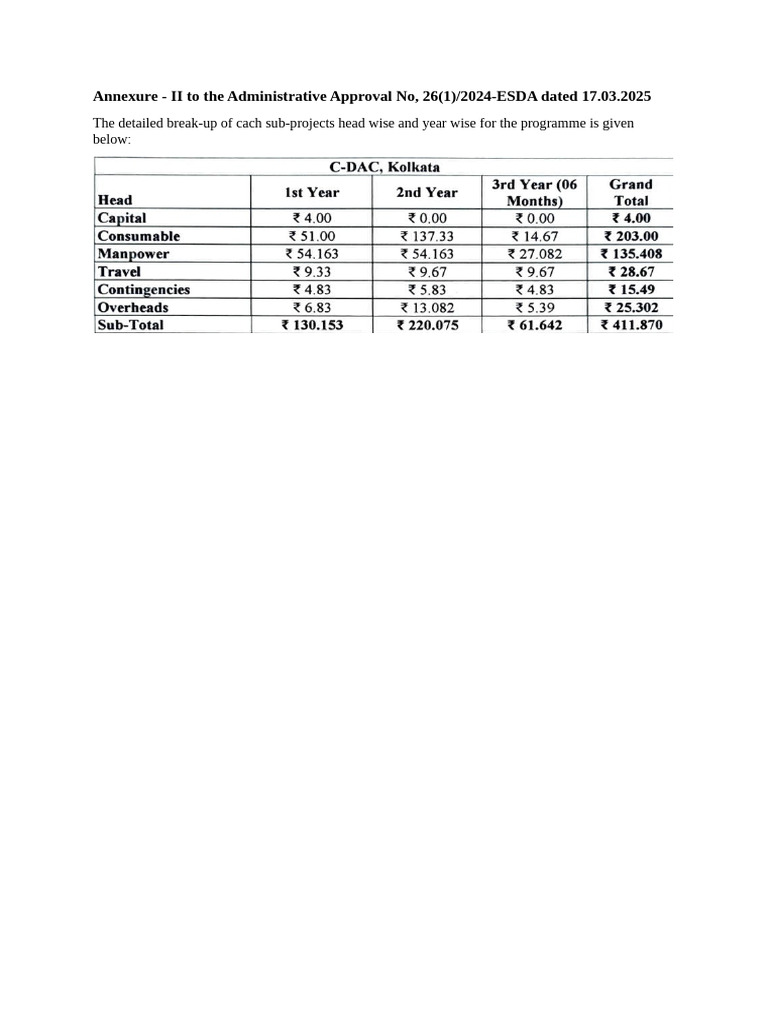 Justification For Expenses | PDF
