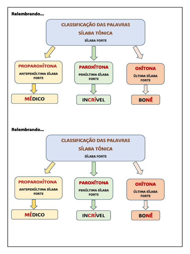 Sílaba Tônica | PDF