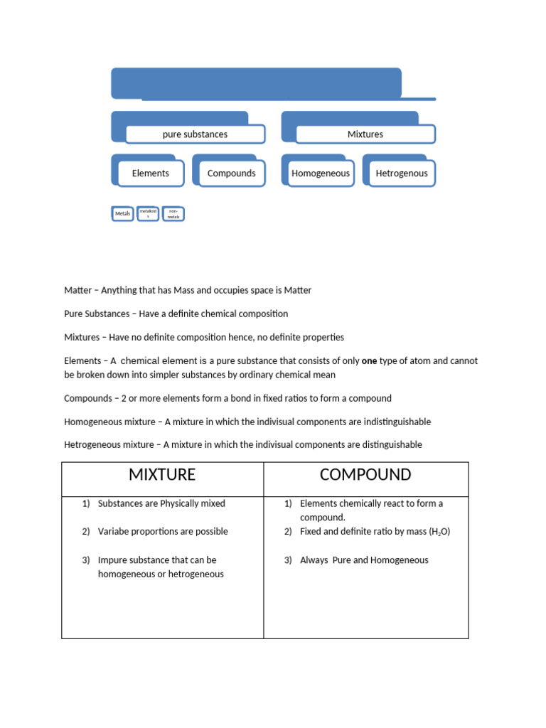 Types of Matter: Elements, Compounds, Mixtures | PDF
