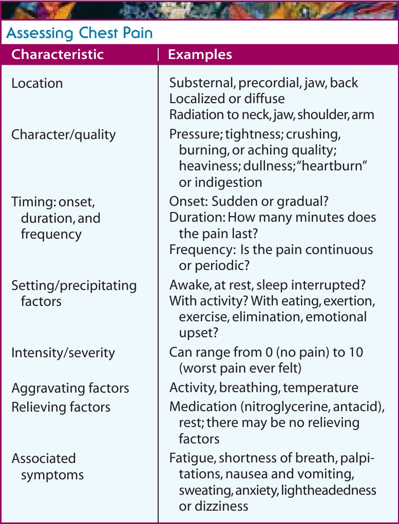 Chest Pain Assessment Guide | PDF