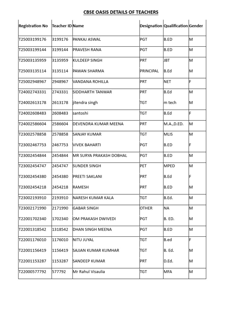 Cbse Oasis Details of Teachers-1 | PDF