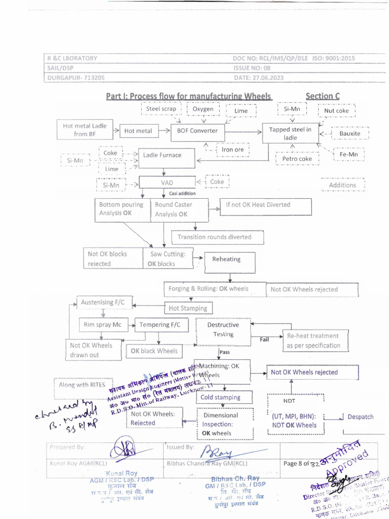 Pages From Qap DSP Signed | PDF | Materials | Building Materials