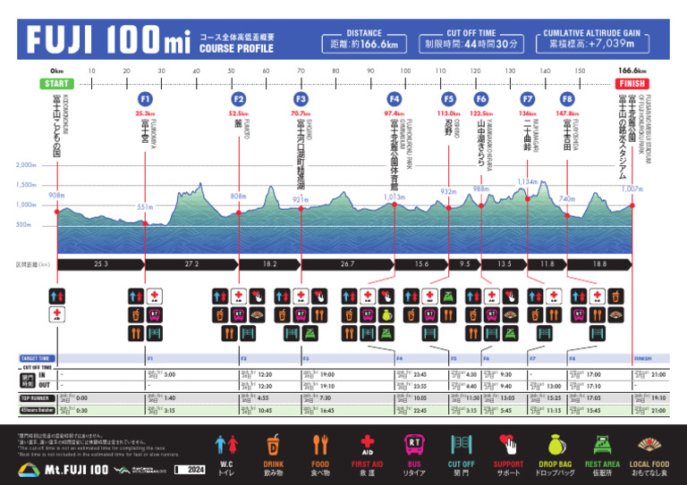MF100 Fuji2024 Course Profile Fuji | PDF | Tornadoes | Storms