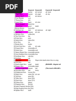 Anomalous Coffee Machine - Transformations & Keywords | PDF