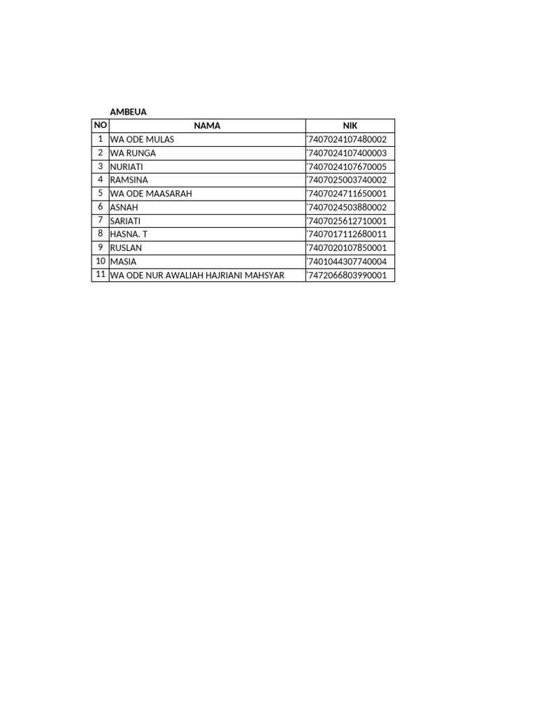List of Individuals with NIK Codes | PDF