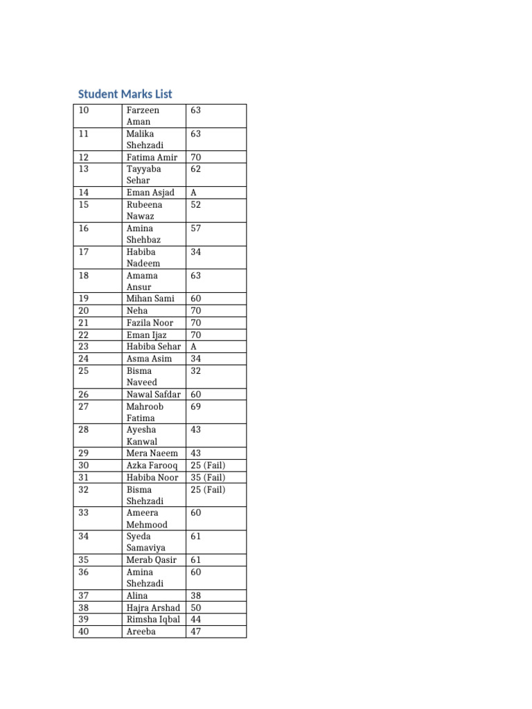 Student Marks List | PDF