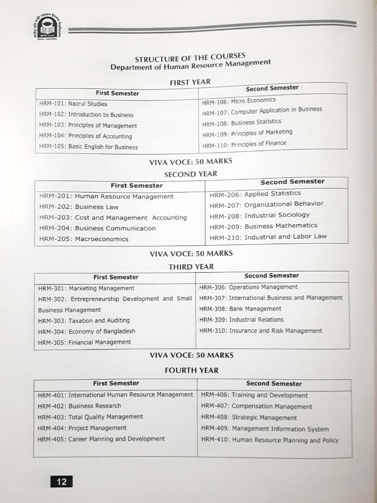 BBA Program - HRM | PDF