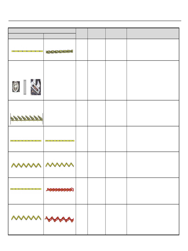 Stitch Type ISO Termilogy | PDF | Knitting | Seam (Sewing)